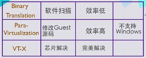 Cpu虚拟化技术 学习笔记 阿里云开发者社区