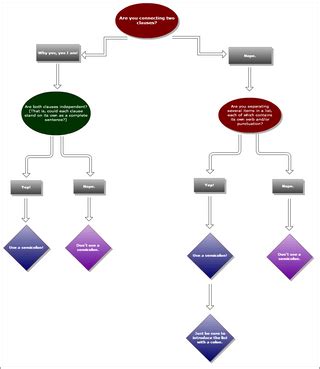 Machine learning roadmap : r/learnmachinelearning