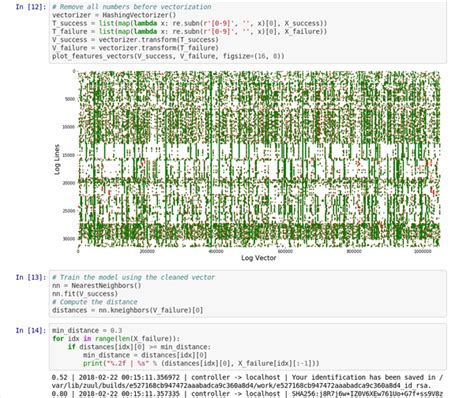 Quiet Log Noise With Python And Machine Learning Opensource