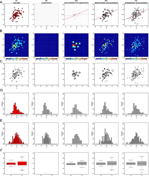 Privacy Preserving Data Visualizations EPJ Data Science Full Text