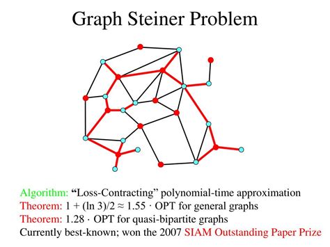 Ppt Applied Algorithms And Optimization Powerpoint Presentation Free