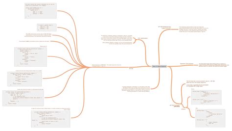 Java 13 New Features Jep 355 Text Blocks Preview Versions Before