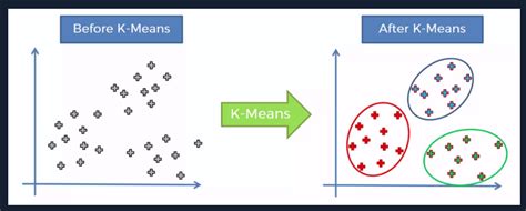 How To Build Customer Segmentation Models In Python By Sasi Kishore