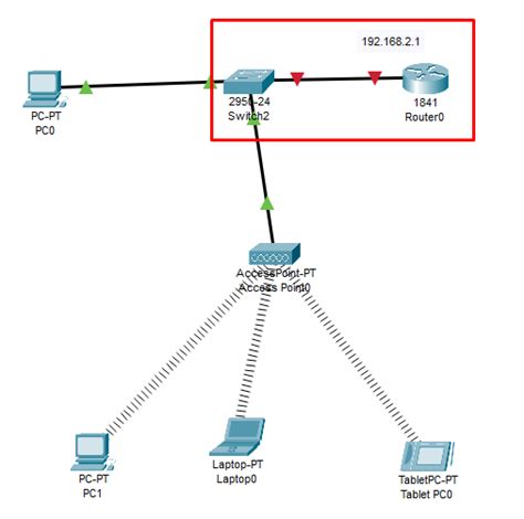 What Am I Doing Wrong Rcisco