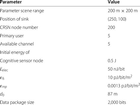 Simulation Parameter Setting Download Table
