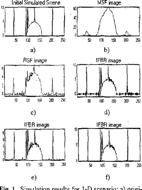 Figure 1 From Remote Sensing Imagery With Synthetic Aperture Arrays