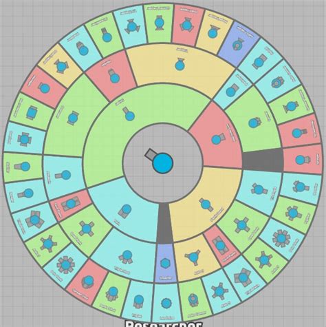 Image Official Class Tree 08 16 16png Wikia Fandom