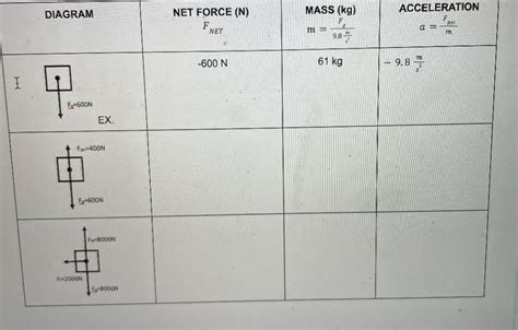 solved complete the tables with the correct net
