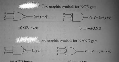 De Morgans Theorem In Hindi
