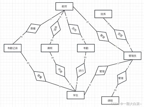 基于java Web的课堂考勤系统javaweb考勤管理系统 Csdn博客