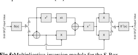 Figure 7 From An Efficient Fpga Based Design And Implementation Of Aes