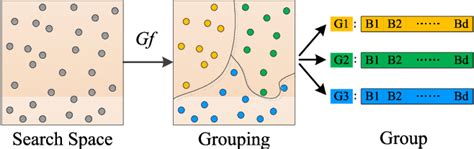 Figure 2 From Multi Objective Unsupervised Band Selection Method For Hyperspectral Images