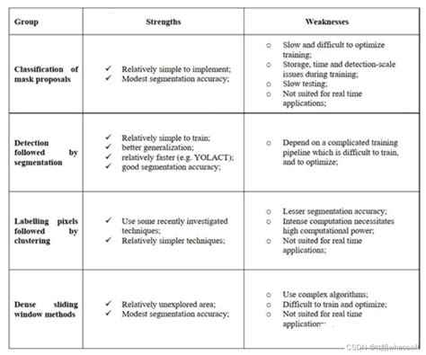 实例分割综述 Csdn博客 实例分割综述 Csdn博客