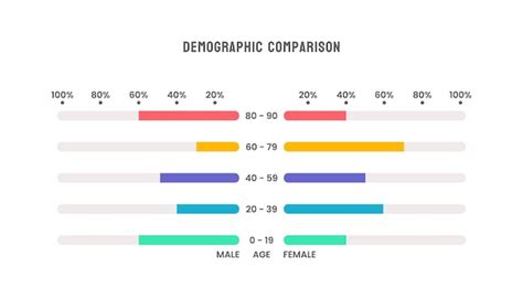 Human Demographic Population Comparison Chart Premium Vector