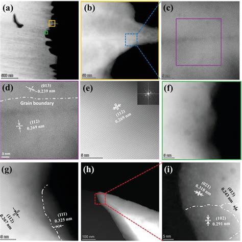 Cross‐sectional Microstructure Characterization Of The Ap1 A Overview