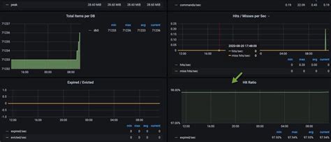 性能优化 高级进阶 Spring Boot服务性能优化 Csdn博客