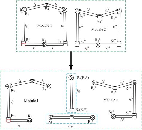 Schematic Graph Of Module Connection Download Scientific Diagram