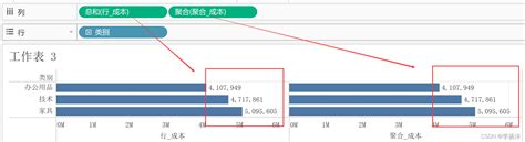 tableau计算之（一）基本计算——行级别计算与聚合计算 tableau聚合计算 csdn博客