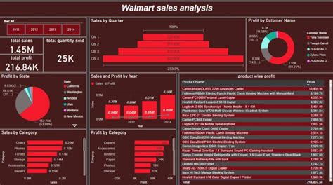 Adekola Adeleke Posted On Linkedin