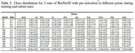 【论文精读】select Via Proxy Efficient Data Selection For Training