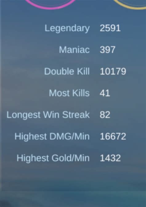what s your longest win streak of all time r mobilelegendspinas