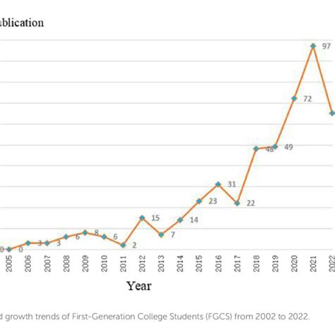the fastest growing llm research topics in 2023 llm papers are