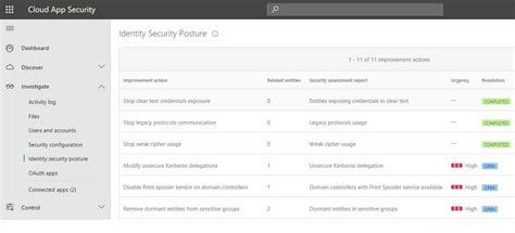Microsoft Cloud App Security Mcas 360 Visibility