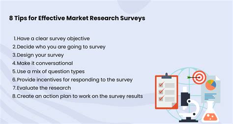 Market Research Surveys A Step By Step Guide Surveysparrow