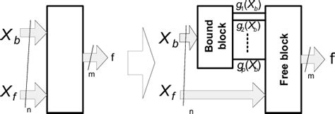 figure 1 from area oriented technology mapping for lut based logic