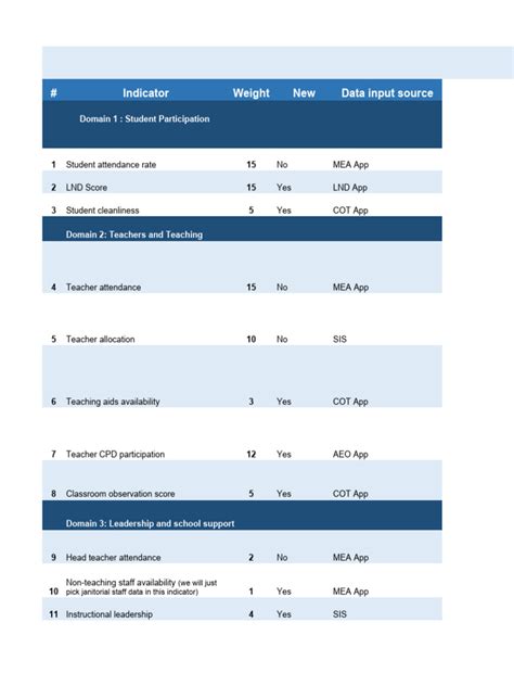 Sif Indicators Calculation Sheet Pdf