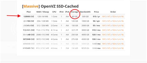 Ramnode Backup Ramnode Digital Ocean Centmin Mod Community