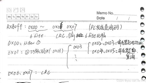Stm32f103rs485modbus收发通讯stm32f103 Modbus Csdn博客