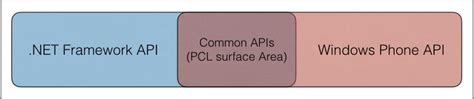 Understanding Net Core Netstandard Net Core Applications And Asp