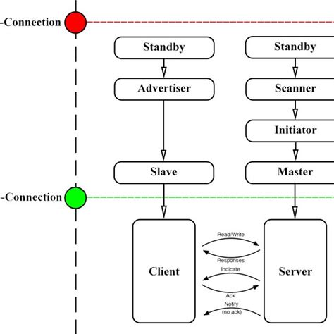 Esp Now Vendor Specific Frame Format Adapted From Esp Idf 2020 Download Scientific Diagram