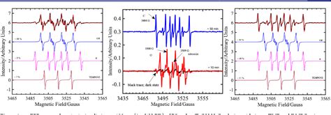 Figure 1 From Chemical Recycling Of Polystyrene To Valuable Chemicals Via Selective Acid