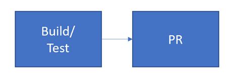 Github Samsmithnz Dynamicpullrequests