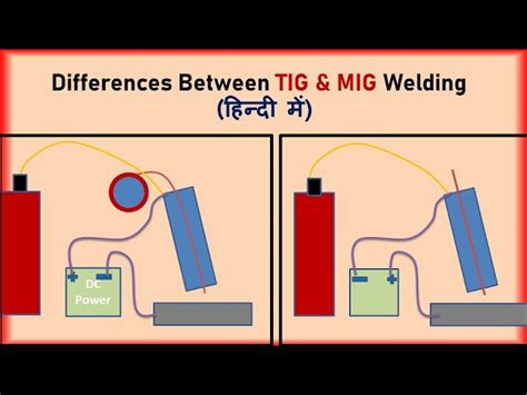 Difference Between TIG MIG Welding Hindi Tungsten Inert OFF
