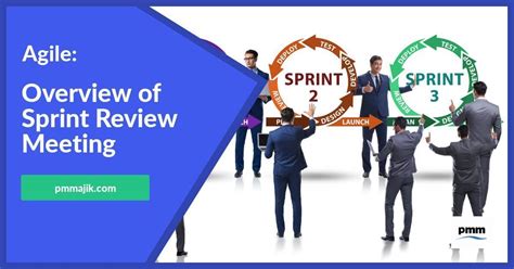 Adminderella On Linkedin Agile Overview Of Sprint Review Meeting Pm