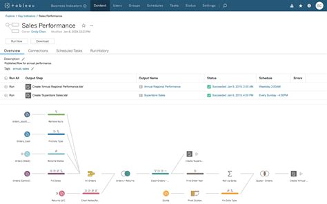 Tableau Prep Builder And Prep Conductor A Self Service Data Preparation