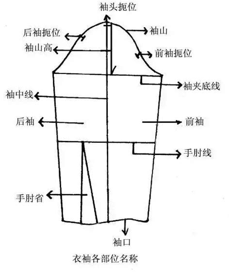 6类衣袖款式造型分类及纸样设计袖口
