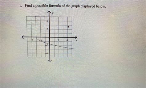 Solved Find A Possible Formula Of The Graph Displayed Chegg