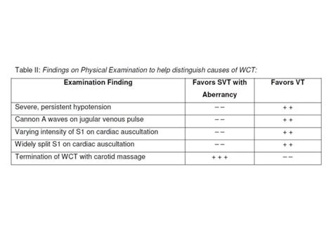 Wide Complex Tachycardia The Cardiology Advisor