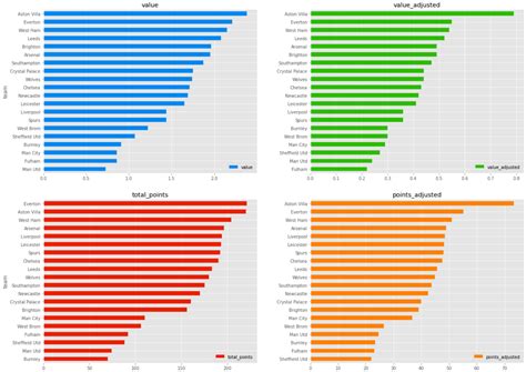 Python For Fpl Data Analytics Towards Data Science