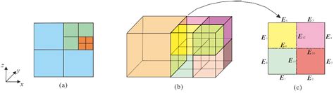 remote sensing free full text 3d airborne em forward modeling based