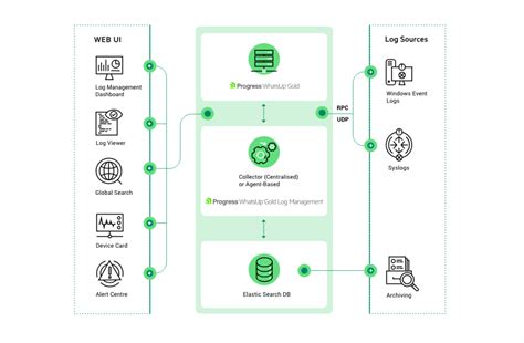 Effortless Log Management For Comprehensive Network Monitoring Whatsup Gold E Spin Group