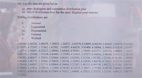 solved q1 for the data set given below a draw histogram