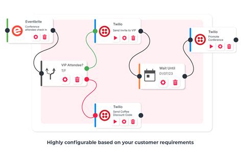 Why Your In House Api Integrations Arent Helping You Scale And What