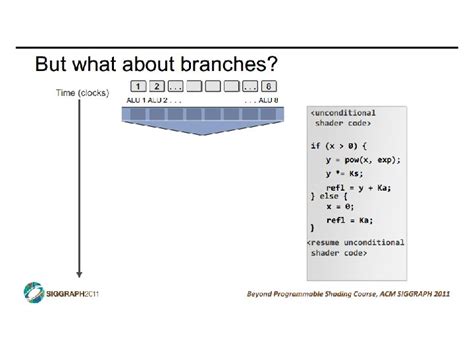 Cis 501 Computer Architecture Unit 13 Datalevel Parallelism