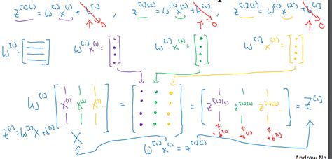 吴恩达神经网络和深度学习——第三周笔记吴恩达神经网络第三周 Csdn博客
