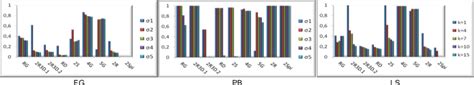 Nmi In Synthetic Datasets Using Fg Pb And Ls With 5 Different